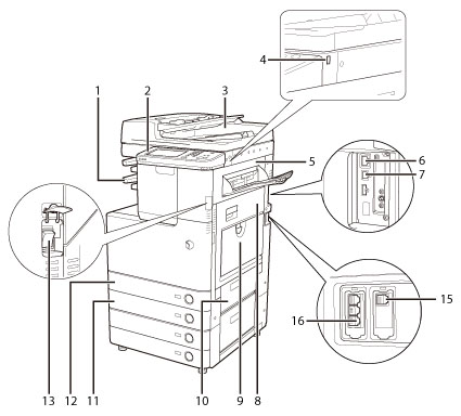 Aufbau und Funktionen - Canon imageRUNNER ADVANCE C2220L e-Anleitung