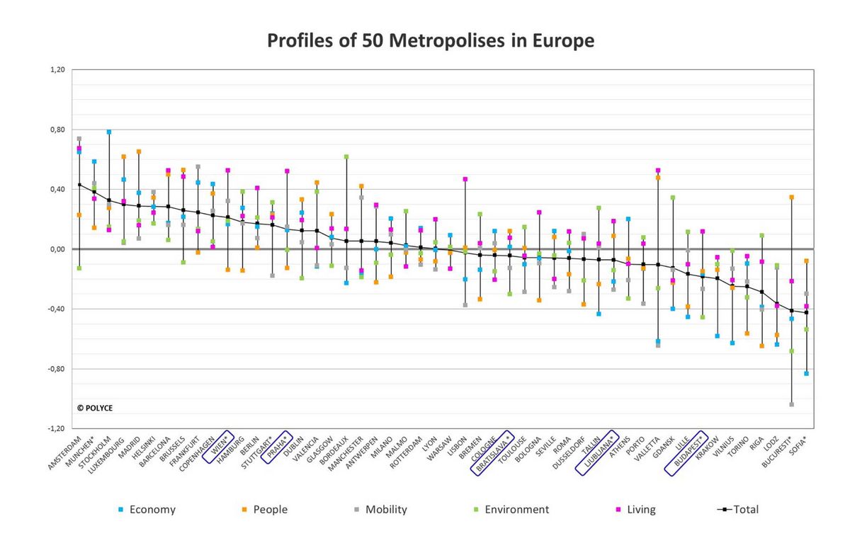 POLYCE: Metropolisation and Polycentric Development in Central Europe ...