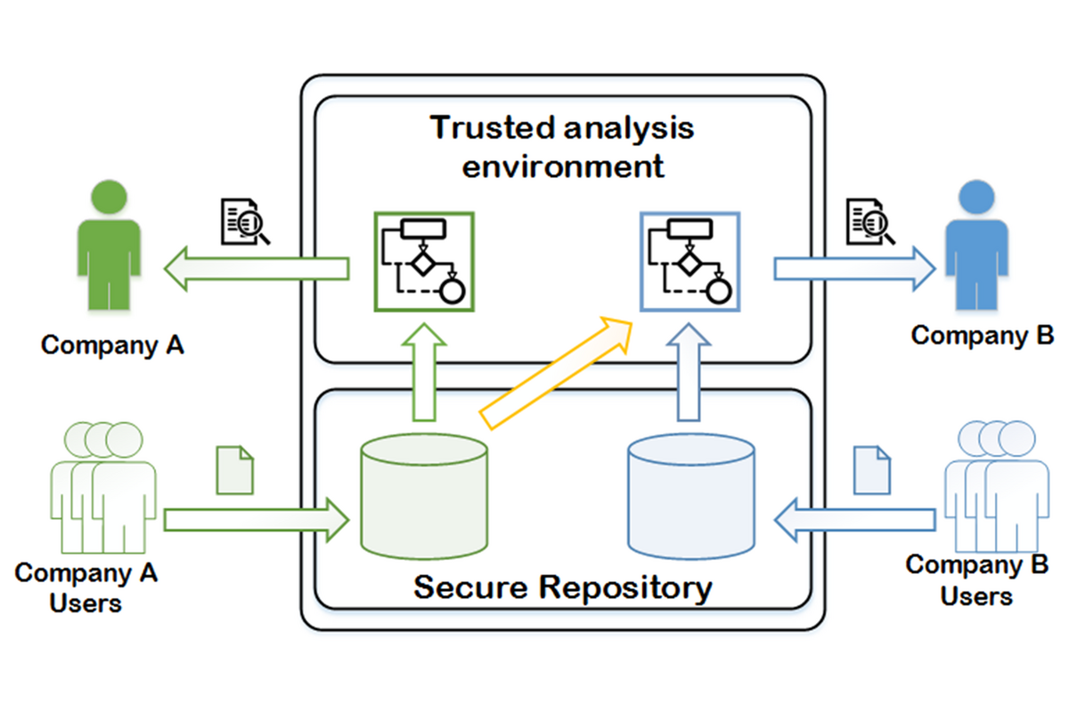 Online Workshop “FAIR for Sensitive Data” | TU Wien