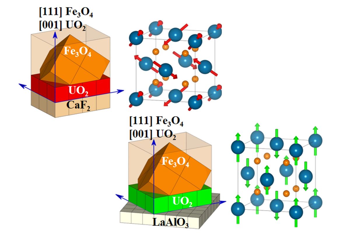 Spintronics: the electronics of the future could be antiferromagnetic ...