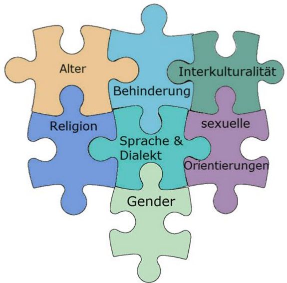 Diversity-TU-Day "Ein Tag für Vielfalt im TU Alltag" | TU Wien