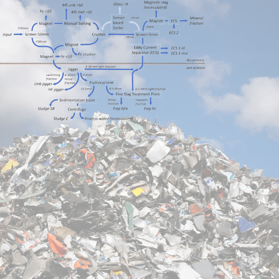 Substance flows of heavy metals in industrial-scale municipal solid ...